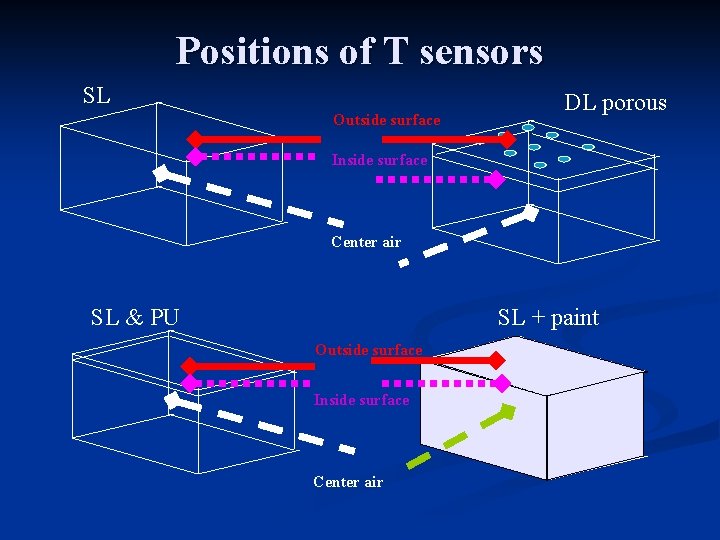 Alternative evaporative cooling and naturally ventilated double roof