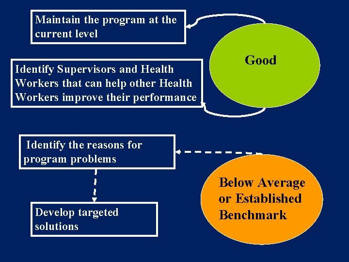 A Brief Overview of Lot Quality Assurance Sampling
