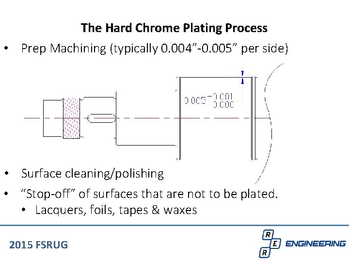 Hard Chrome Plating in Feedwater Pumps Presented By
