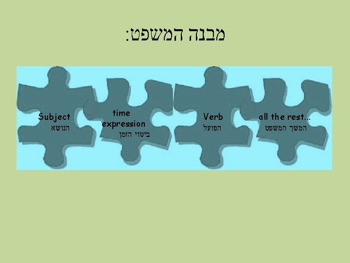 Present Simple Tense Present Simple always every usually