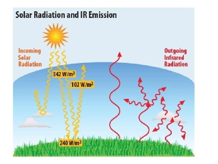 The Earths Energy Budget Heat Balance What is