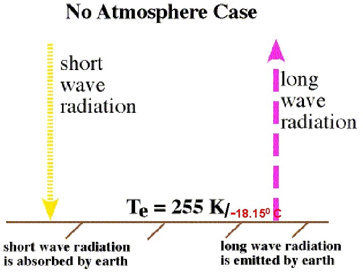 The Earths Energy Budget Heat Balance What is