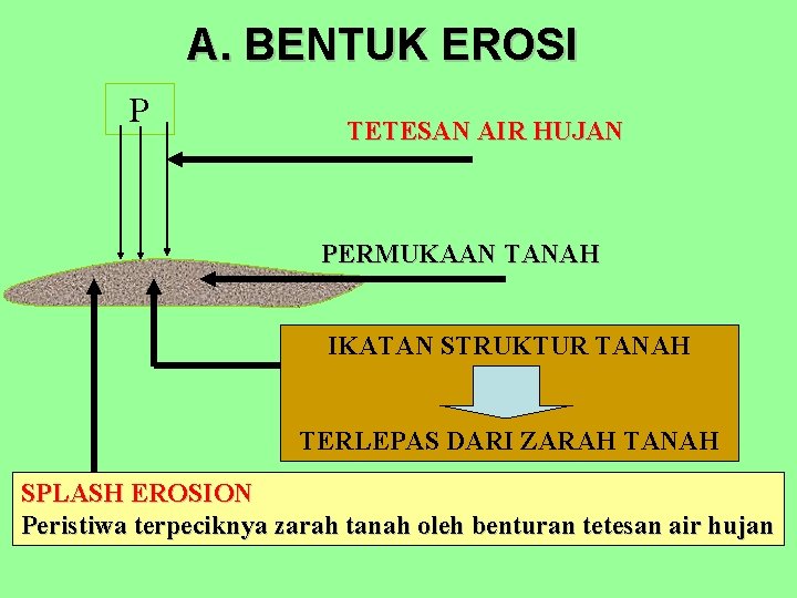 KULIAH3 MG TOPIK 3 BENTUK DAN PENGUKURAN EROSI