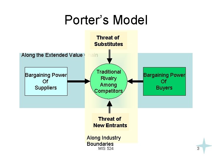 Chapter 1 Creating Business Advantage with IT MIS