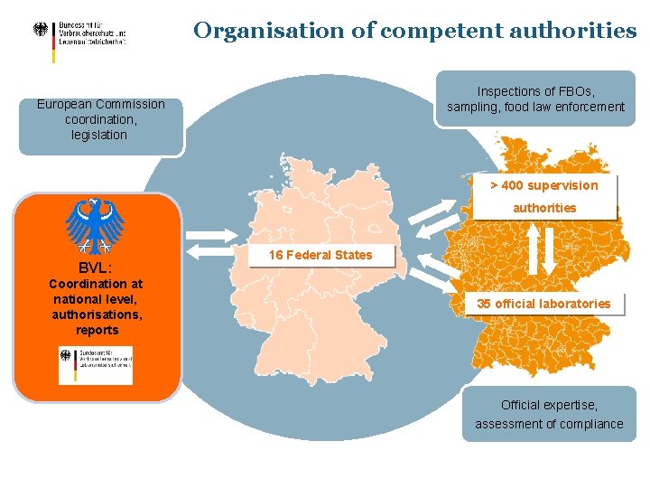 Risk management structureand in Germany Risk based sampling