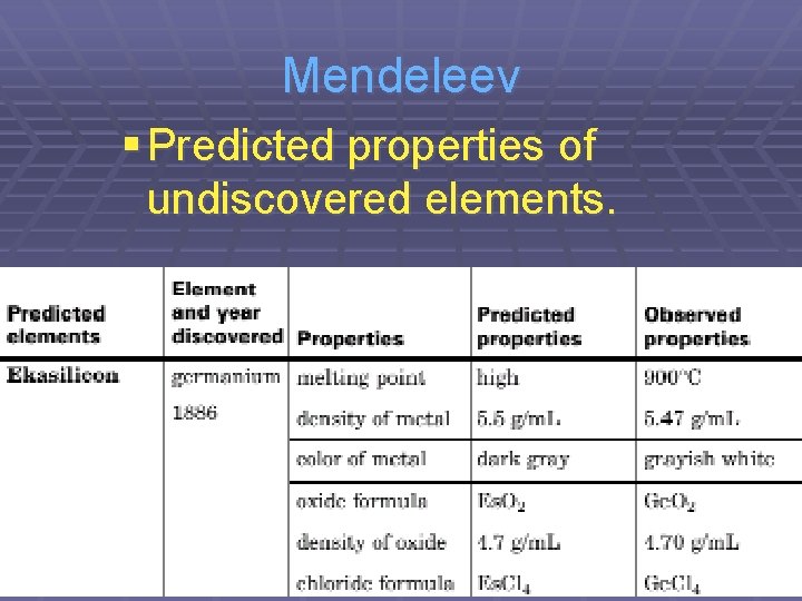 Chapter 6 The Periodic Table 6 1 Organizing