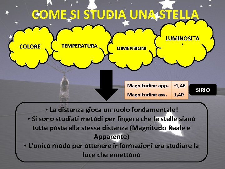 LE STELLE CHE COSE UNA STELLA Una stella