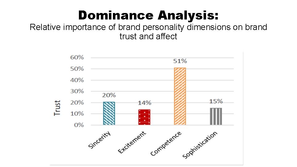 Exploring the Effects of Brand Personality on Brand