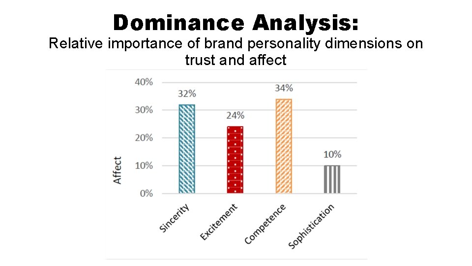 Exploring the Effects of Brand Personality on Brand
