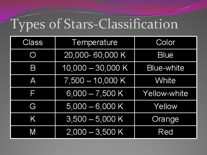 Chapter 25 Notes Beyond our Solar System Section