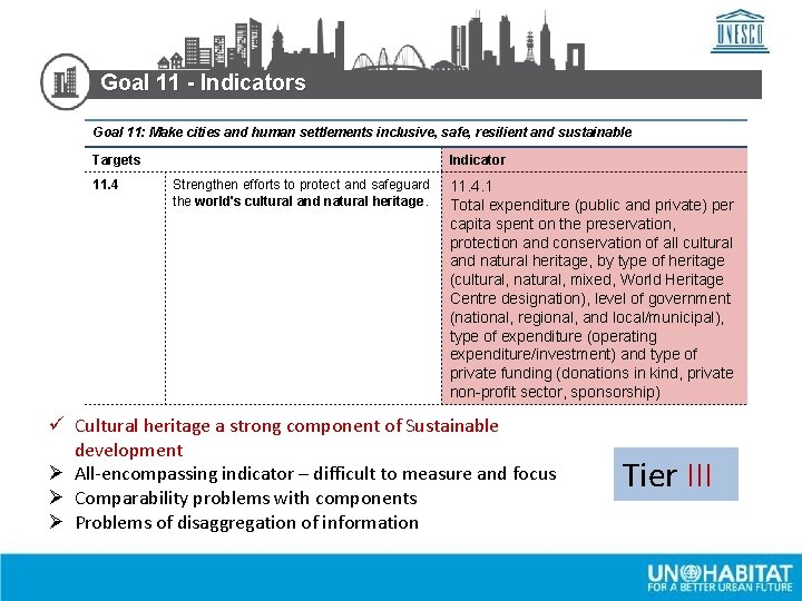 Introduction to SDGs and Goal 11 and its