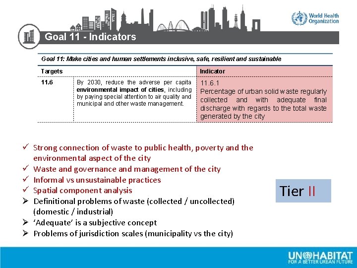 Introduction to SDGs and Goal 11 and its