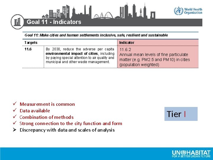 Introduction to SDGs and Goal 11 and its