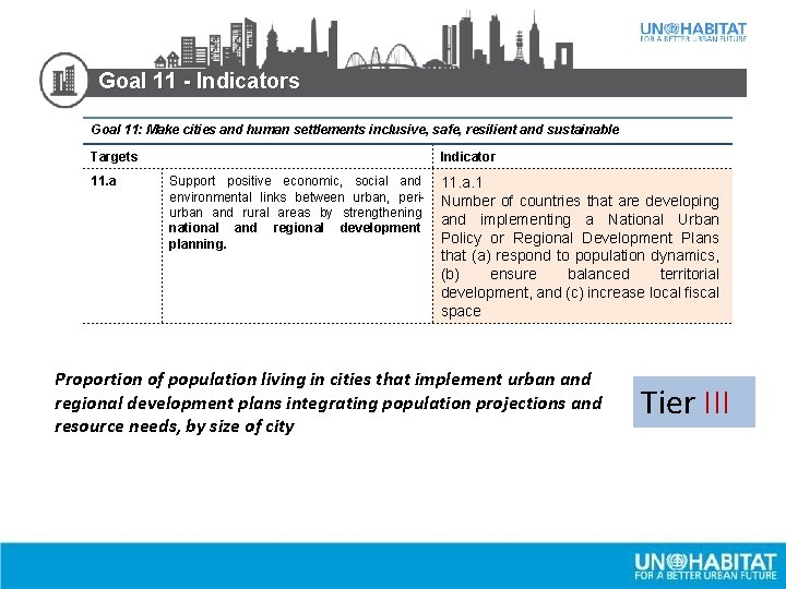 Introduction to SDGs and Goal 11 and its
