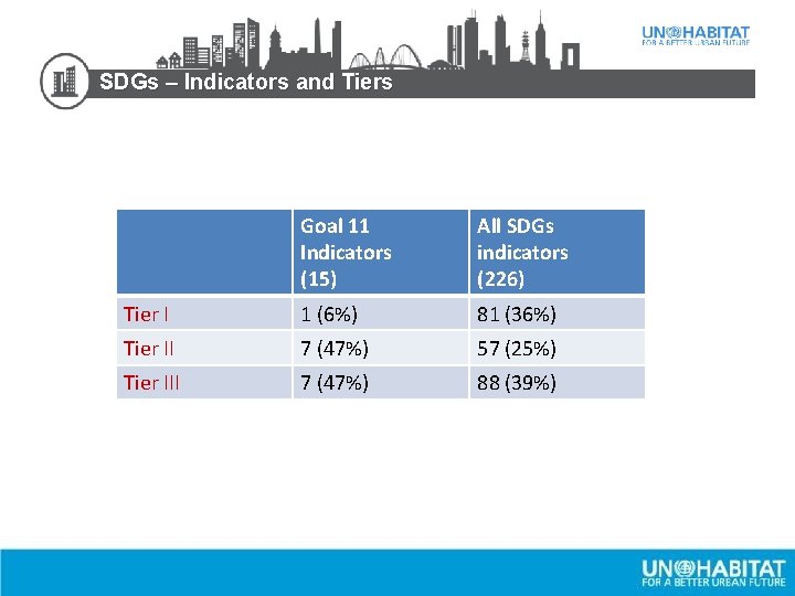 Introduction to SDGs and Goal 11 and its