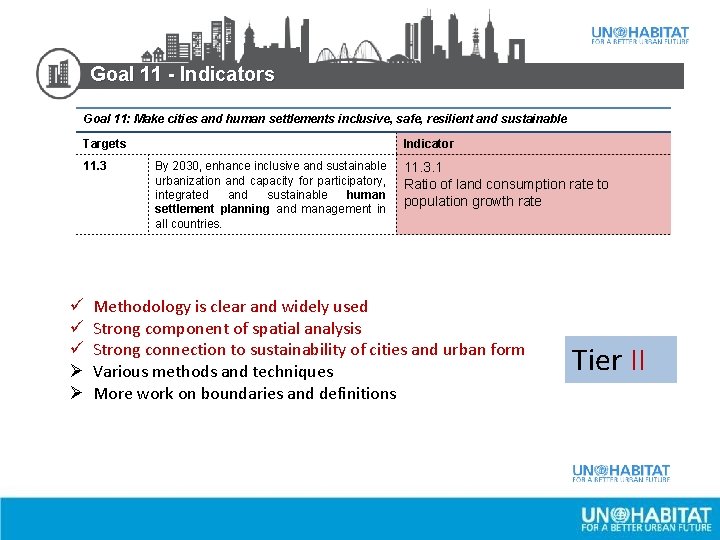 Introduction to SDGs and Goal 11 and its