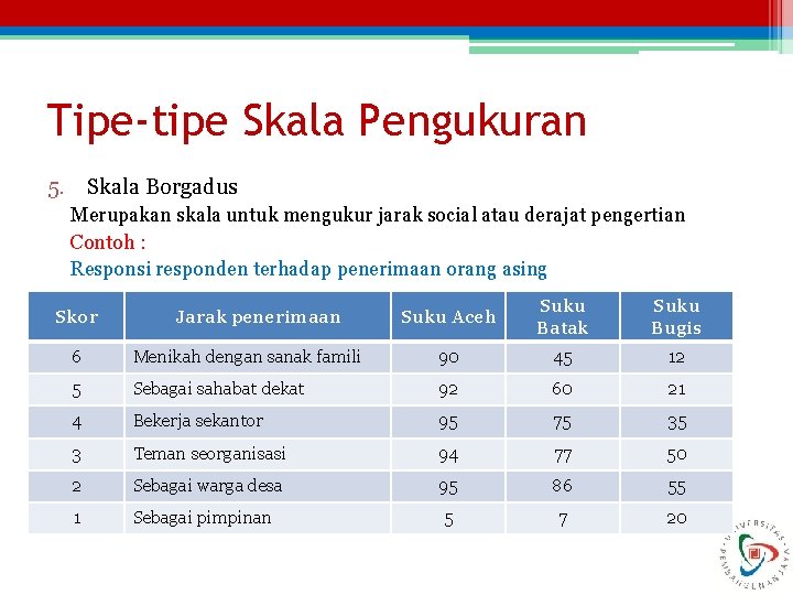 Statistika dan Probabilitas Pertemuan 4 Skala Pengukuran Senin