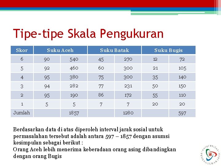 Statistika dan Probabilitas Pertemuan 4 Skala Pengukuran Senin