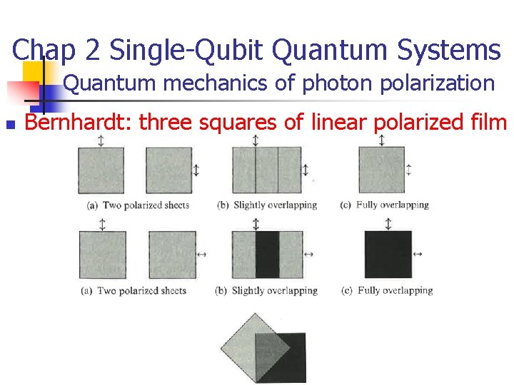 Quantum Computing Rieffel Polak Chapters 1 and 2