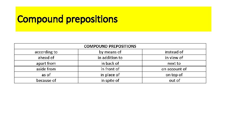 English prepositions What is a preposition A preposition
