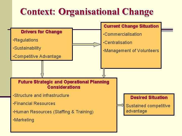 Practicebased Learning Balancing Individual and Organisational Needs Sue
