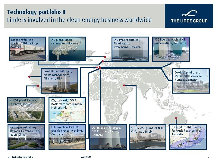 Clean Technology by Linde CO 2 Supply Milk