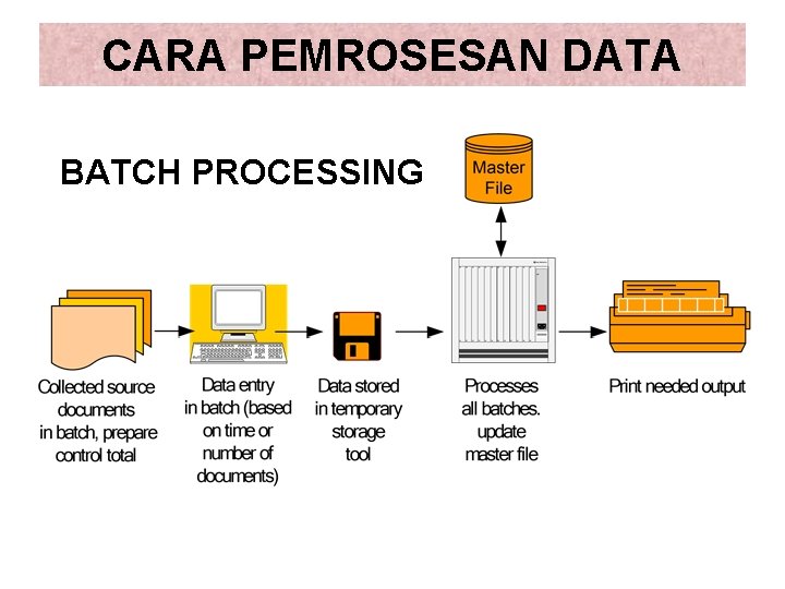 MATERI 4 SISTEM PENGOLAHAN DATA PERTANYAAN UTAMA SISTEM
