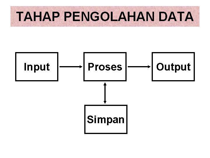 MATERI 4 SISTEM PENGOLAHAN DATA PERTANYAAN UTAMA SISTEM