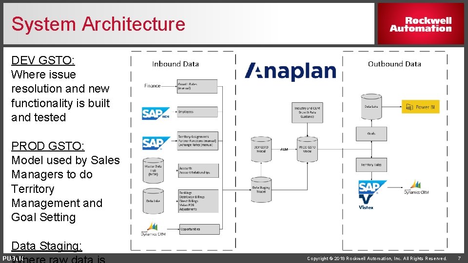 Anaplan User Group 9192018 Mike Mueller Anaplan Platform