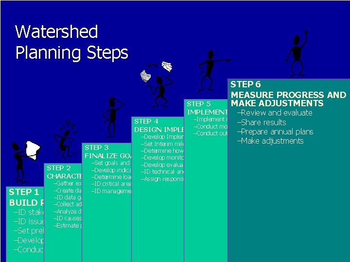 WatershedBased Planning A Framework for Action A watershed
