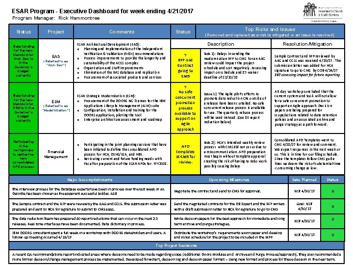 ESAR Program Executive Dashboard for week ending 4212017