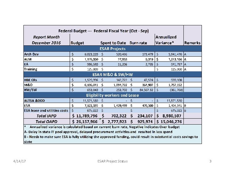 ESAR Program Executive Dashboard for week ending 4212017