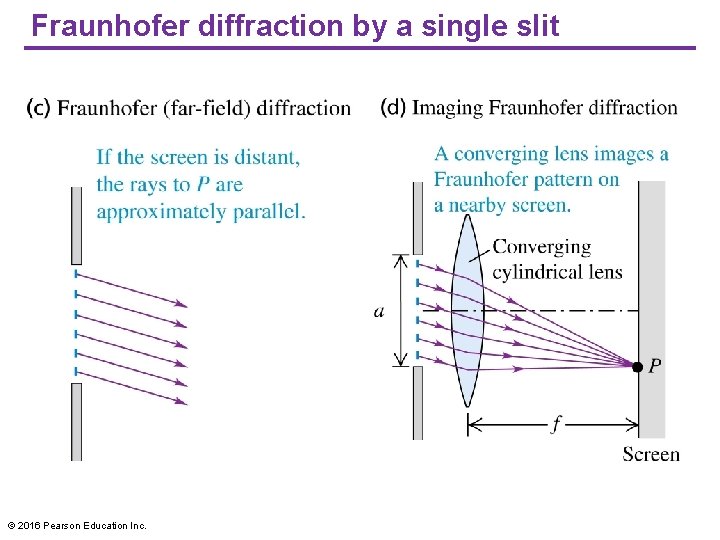 Chapter 36 Diffraction Power Point Lectures for University