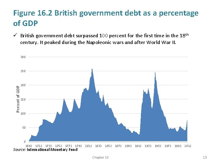 Chapter 16 Deficits and Debt Dnhaupt Dullien Goodwin
