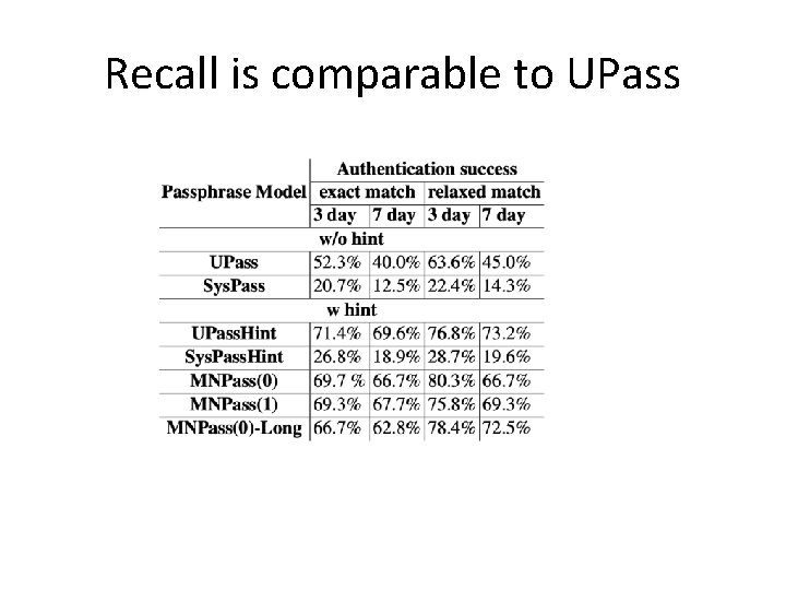 Passwords The Good The Bad and The Ugly