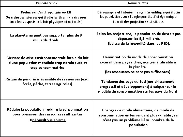 B Des besoins croissants et nouveaux pour plus