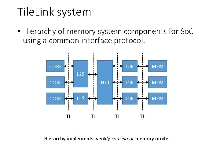 Testing Composable Specifications Ken Mc Millan Microsoft Research
