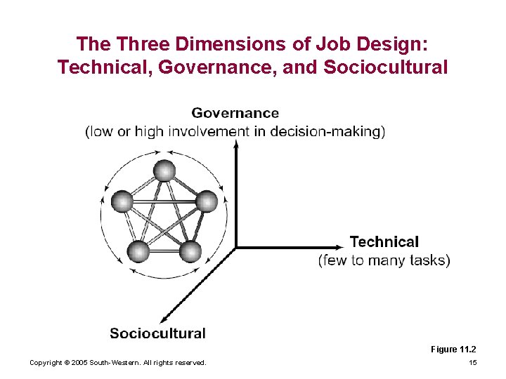 1 e Chapter 11 Followers in Work Groups