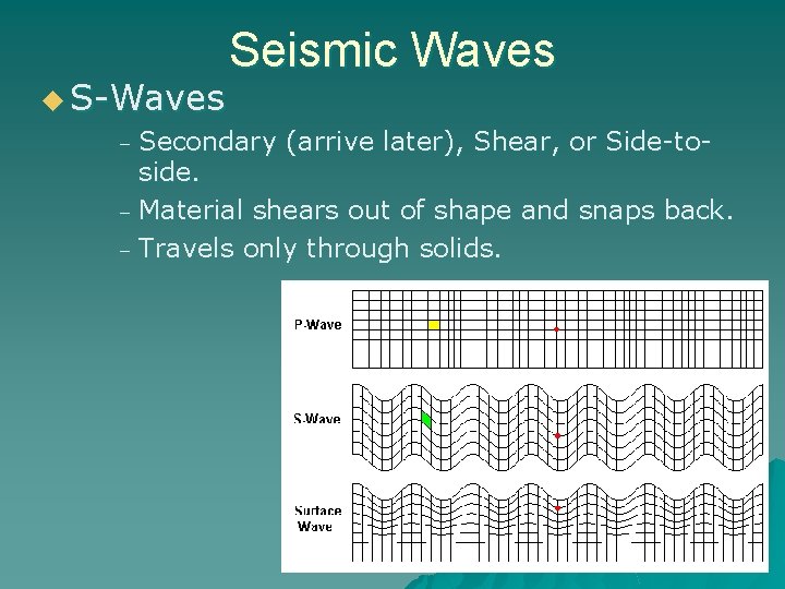 The Earths Crust Earthquakes u Any vibrating shaking