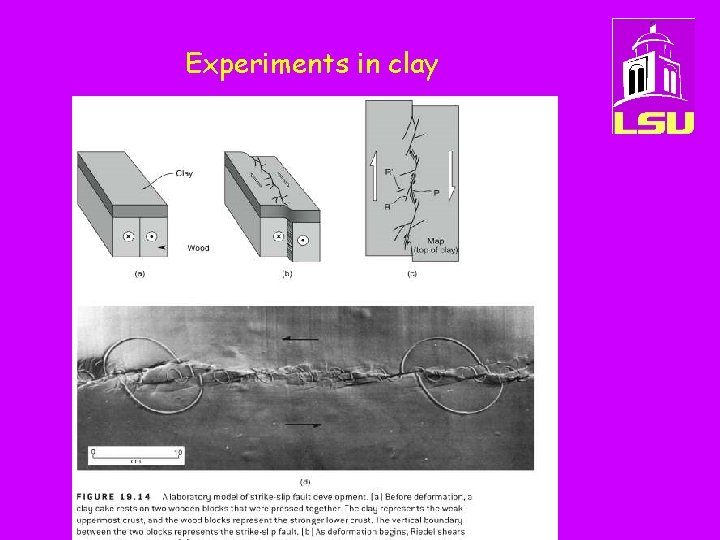 Chapter 6 Strikeslip Basins This presentation contains illustrations