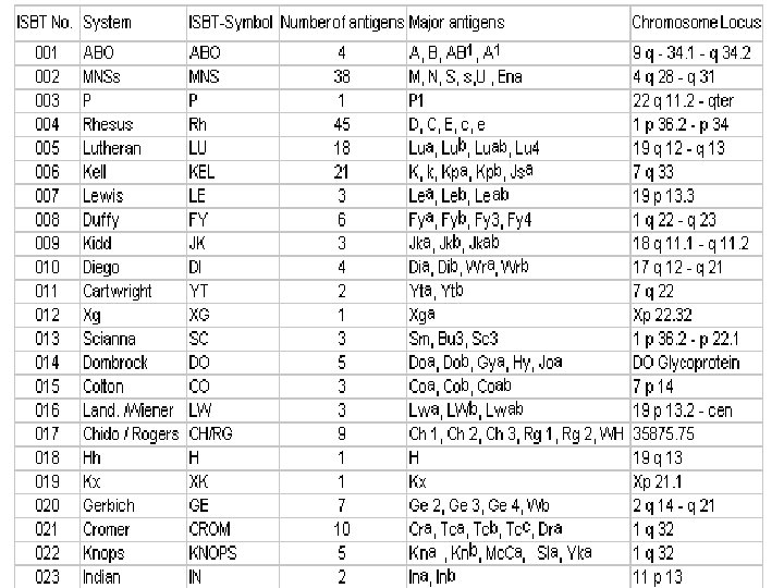 Pemeriksaan Laboratorium Sebelum Transfusi Darah dan Pada Reaksi