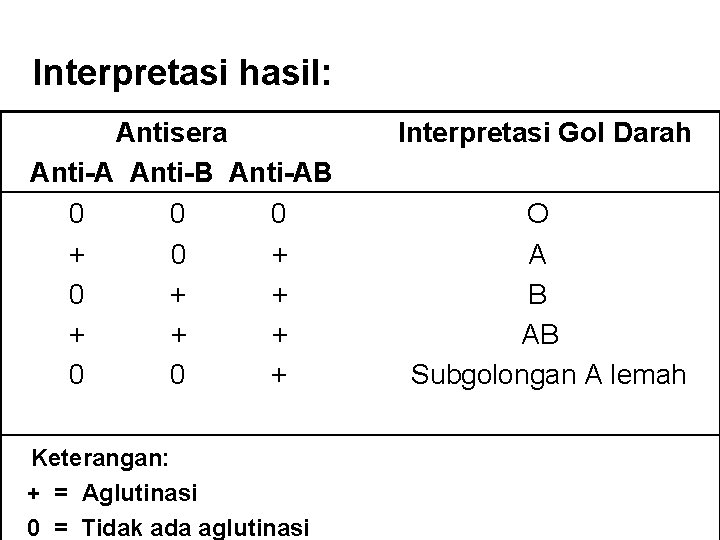 Pemeriksaan Laboratorium Sebelum Transfusi Darah dan Pada Reaksi