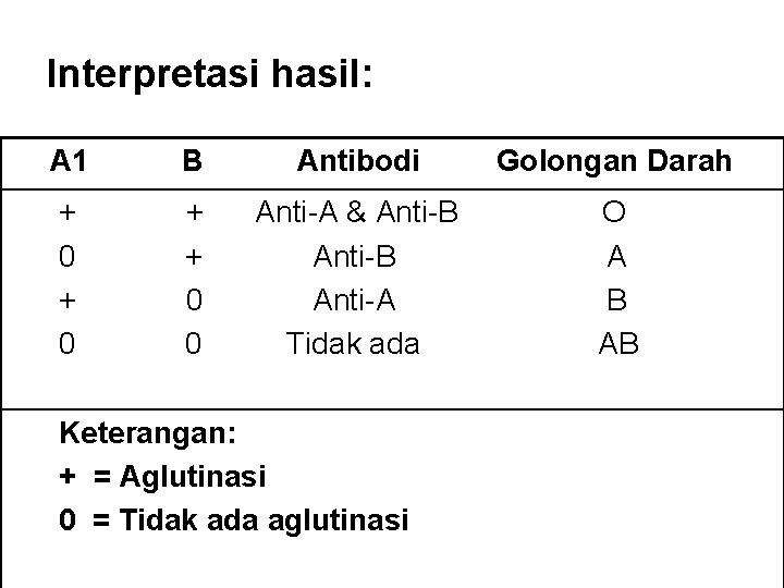 Pemeriksaan Laboratorium Sebelum Transfusi Darah dan Pada Reaksi