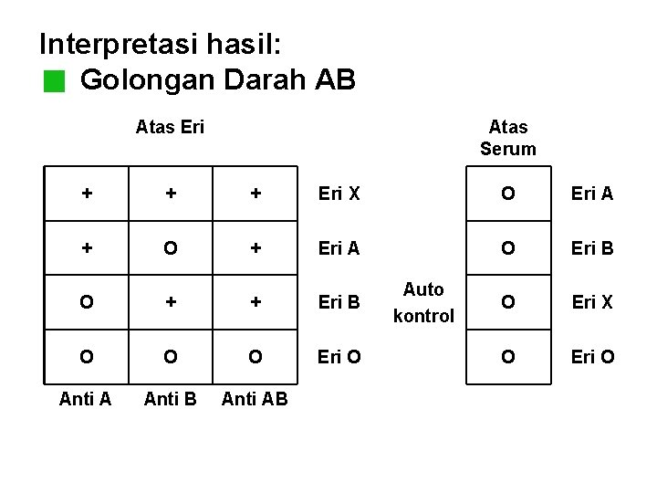 Pemeriksaan Laboratorium Sebelum Transfusi Darah dan Pada Reaksi