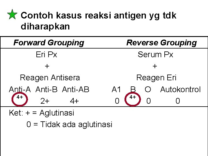 Pemeriksaan Laboratorium Sebelum Transfusi Darah dan Pada Reaksi