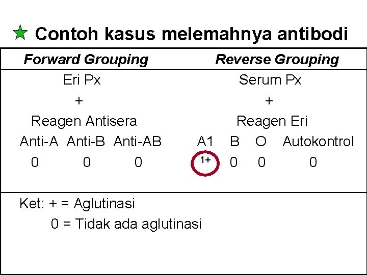 Pemeriksaan Laboratorium Sebelum Transfusi Darah dan Pada Reaksi