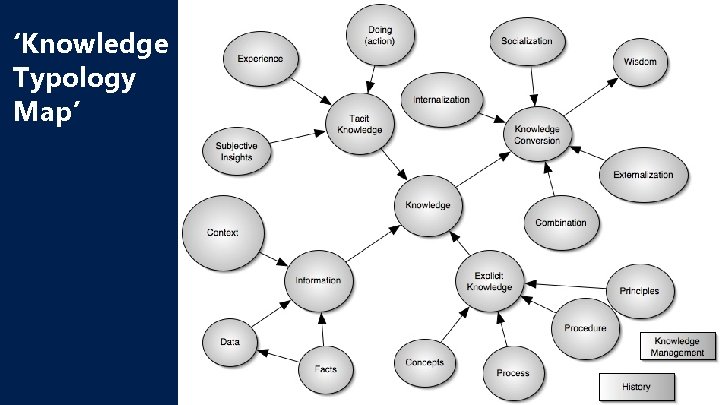 Learning Design 21 C Skills Framework Collaboration Use