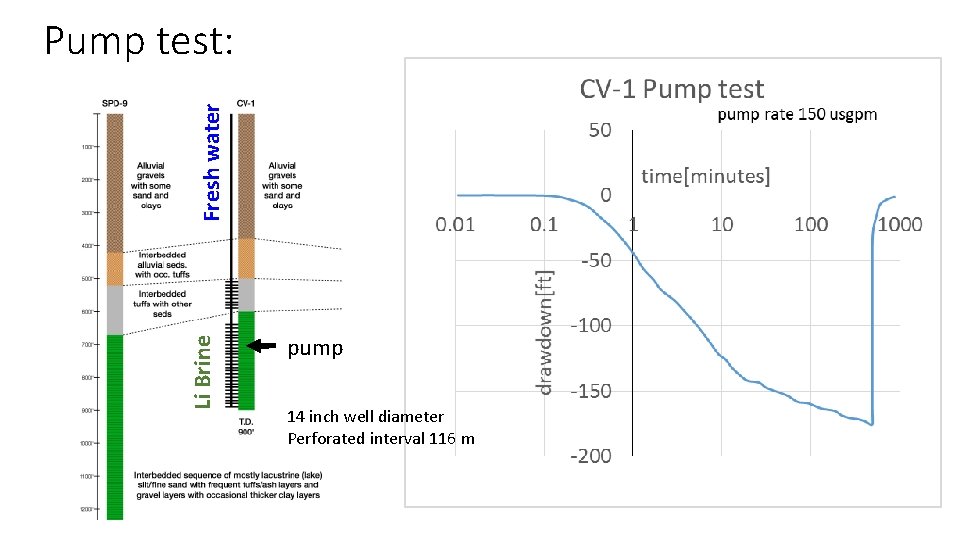 Lecture 2 Producing Brine EAS 7970 Multiphase Subsurface