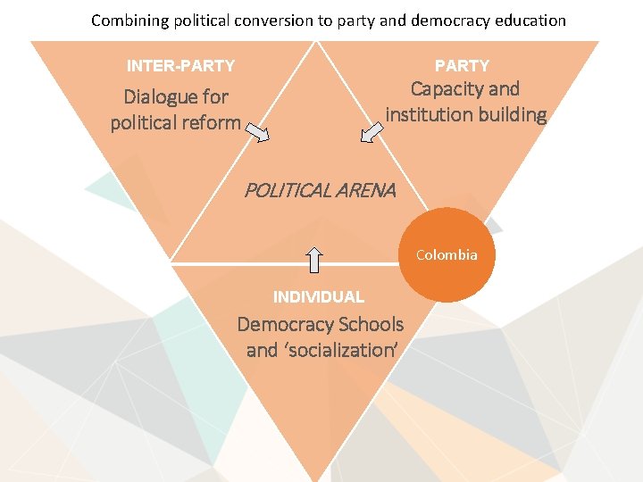 Challenges and good practices of working on Inclusive