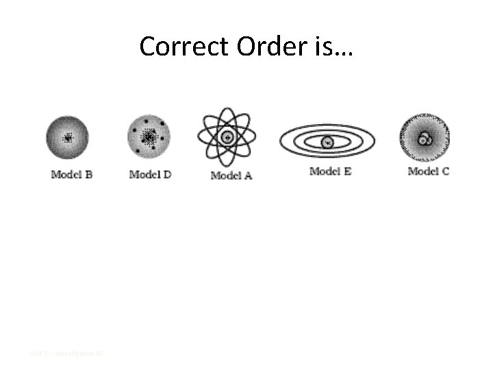 Chapter 19 Properties of Atoms Periodic Table What
